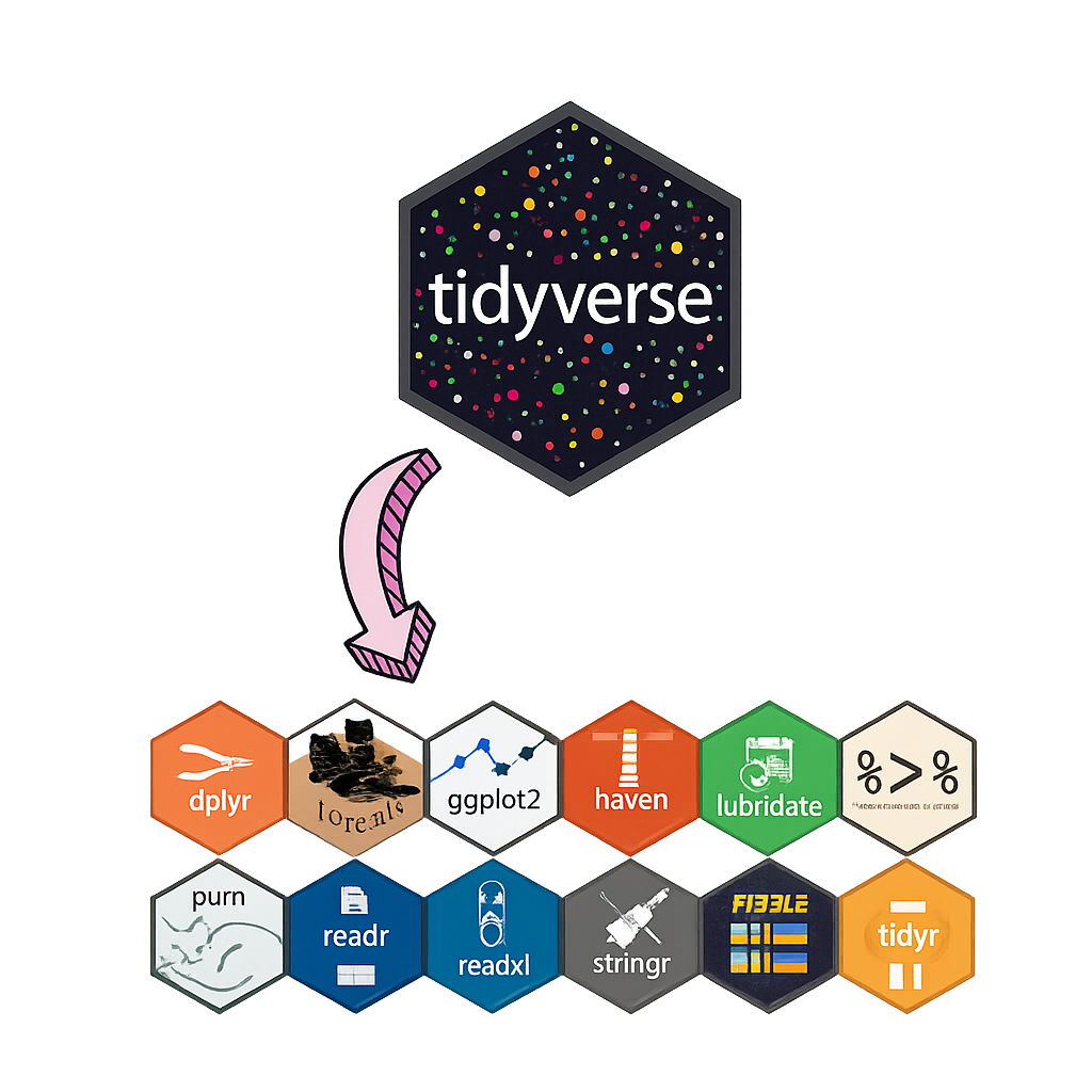 Capítulo 1 Introducción | Notas de métodos estadísticos